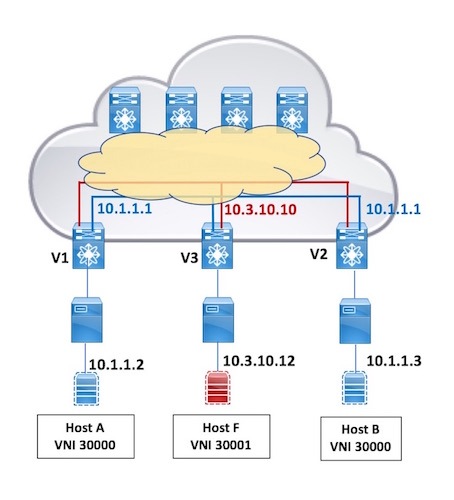Cisco Programmable Fabric with VXLAN BGP EVPN Configuration Guide - Multi-tenancy [Cisco Nexus ...