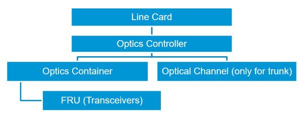 Data Models Configuration Guide For Cisco Ncs 1004 Cisco Ios Xr Releases Structure Of Yang