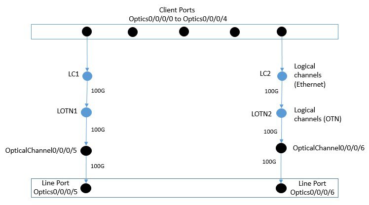 Data Models Configuration Guide For Cisco Ncs 1002 Cisco Ios Xr Releases Terminal Device