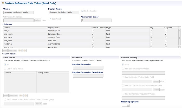 CPS vDRA Configuration Guide, Release 24.2.0 - Policy Builder ...