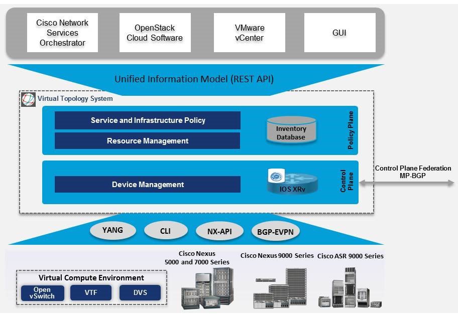 Cisco Virtualized Infrastructure Manager Administrator Guide, Release 3 ...