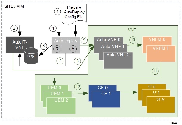 Command Reference BookMap1 - This is a command wrapper topic [Support] - Cisco