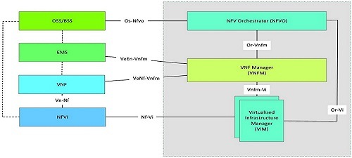 Cisco Elastic Services Controller 45 User Guide Etsi Mano Northbound Api Overview Cisco 6913