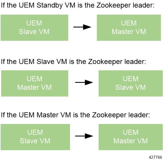 Cisco Ultra Services Platform Deployment Automation Guide, Release 6.5 ...