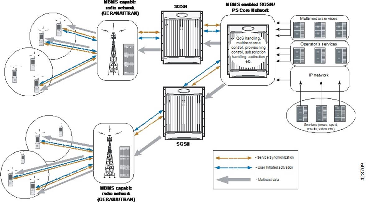 GGSN Administration Guide, StarOS Release 21.22 - Multimedia Broadcast ...
