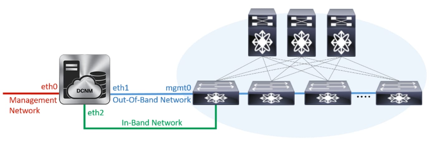 Cisco DCNM Installation and Upgrade Guide for SAN Deployment, Release ...