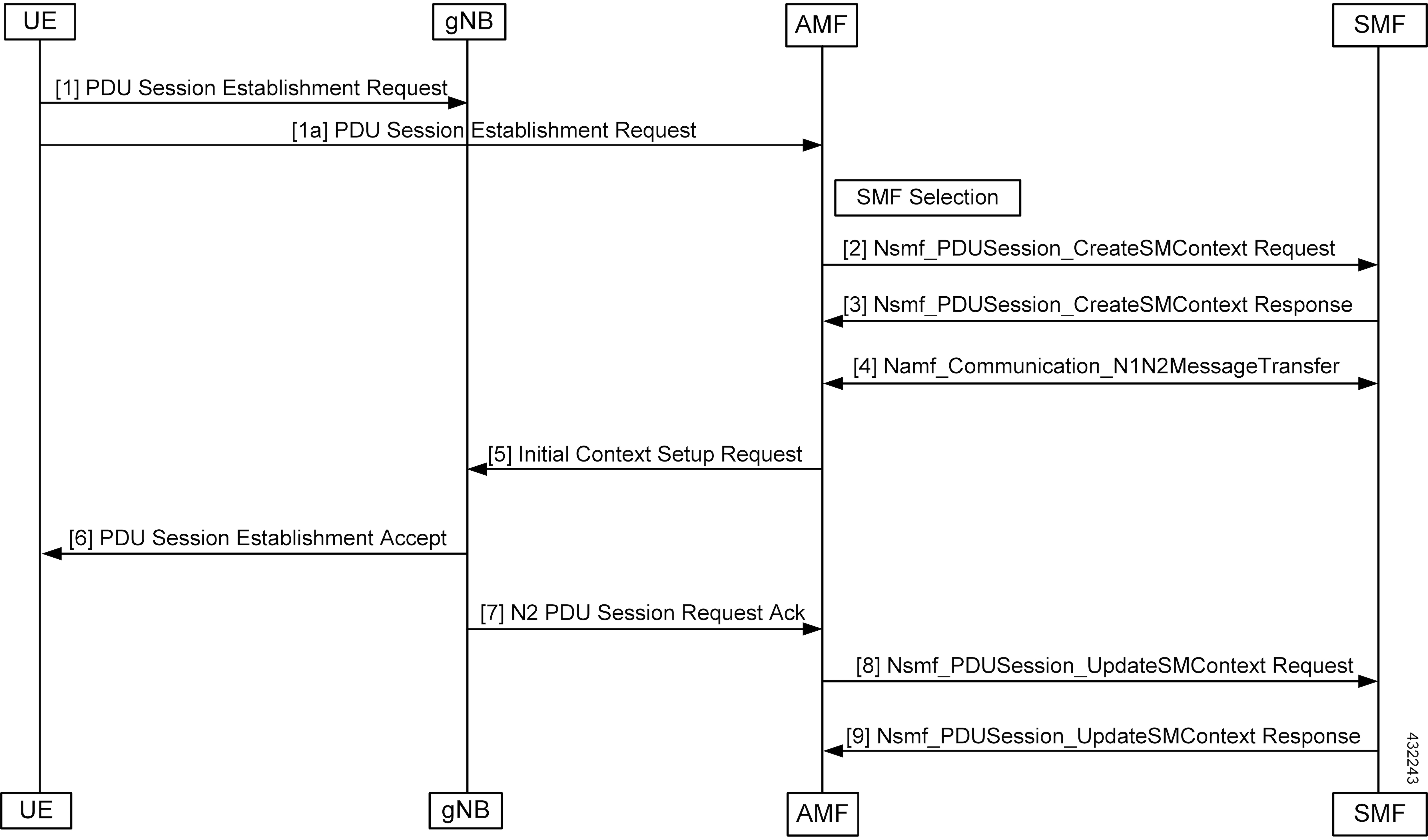 Ultra Cloud Core 5G Access and Mobility Management Function, Release ...