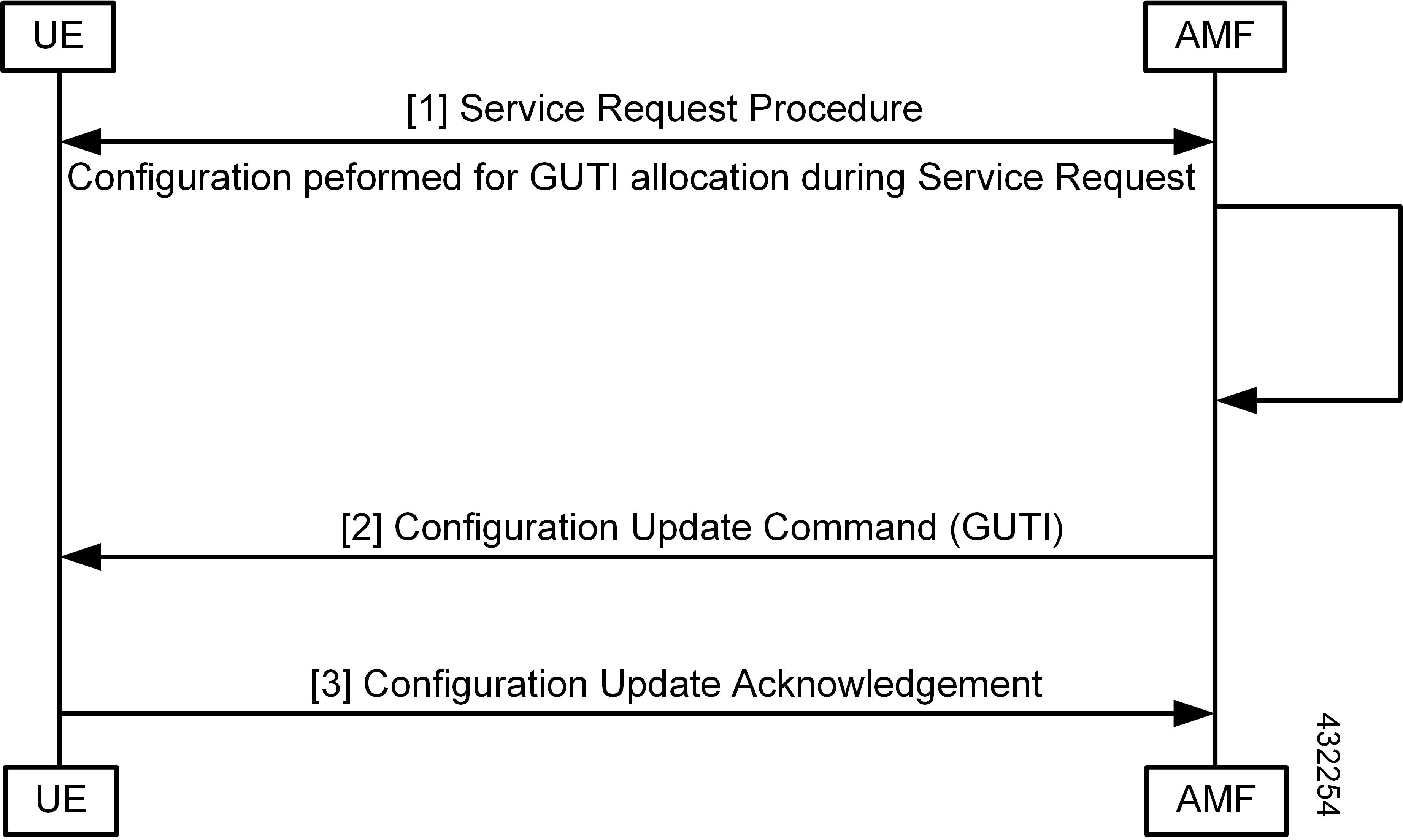 Ultra Cloud Core 5G Access and Mobility Management Function, Release ...