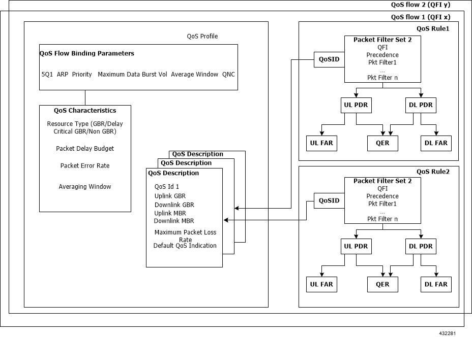 Ultra Cloud Core 5G Session Management Function, Release 2023.04 ...