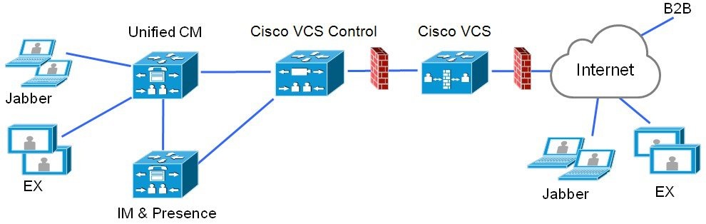 Mobile And Remote Access Through Cisco Expressway Deployment Guide X12