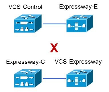Mobile and Remote Access Through Cisco Expressway Deployment Guide (X12.5) - MRA Deployment ...