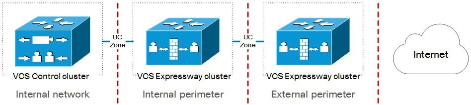Mobile and Remote Access Through Cisco Expressway Deployment Guide (X12.5) - MRA Deployment ...