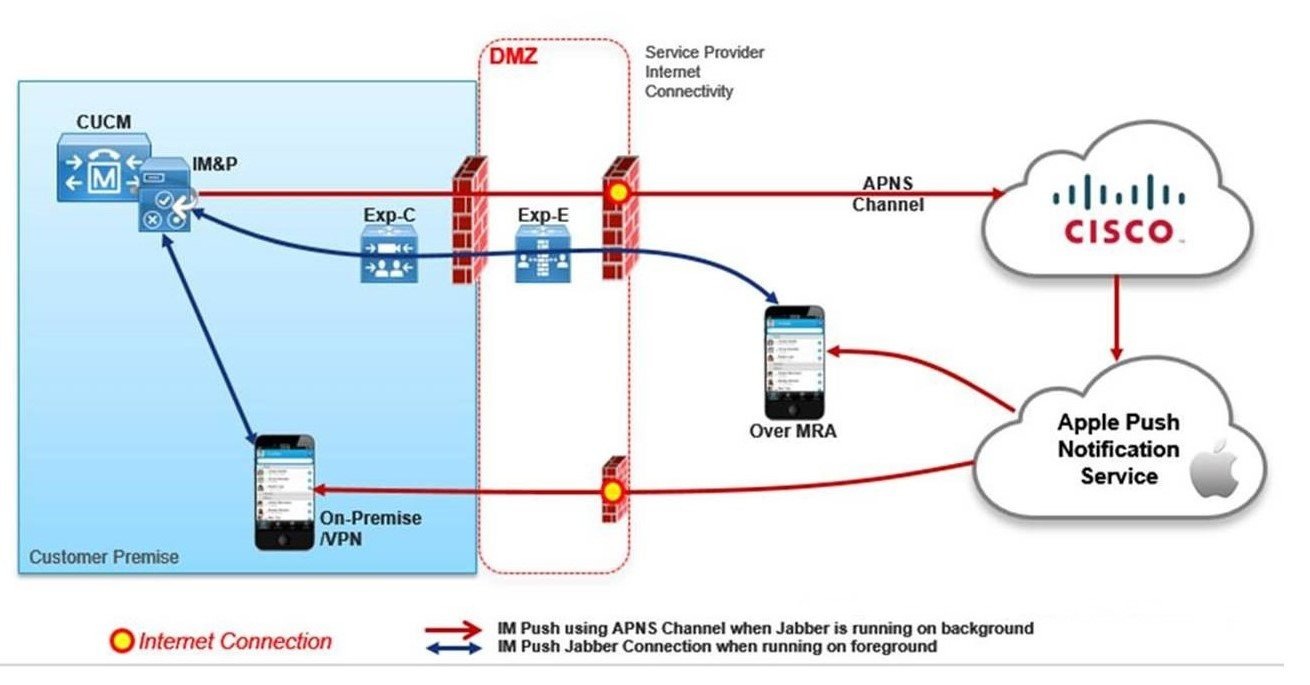 Mobile and Remote Access Through Cisco Expressway Deployment Guide (X12 ...