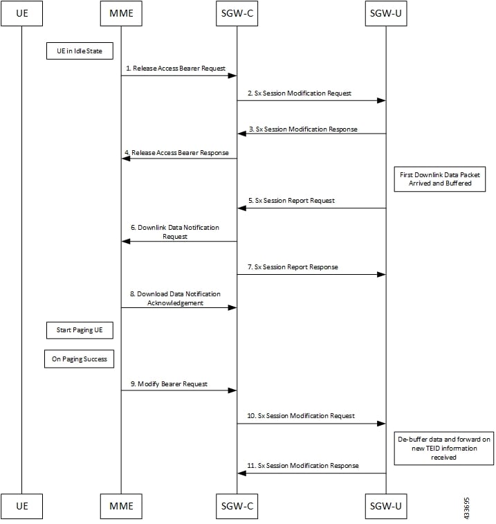 UCC 5G UPF Configuration and Administration Guide, Release 2023.04 ...