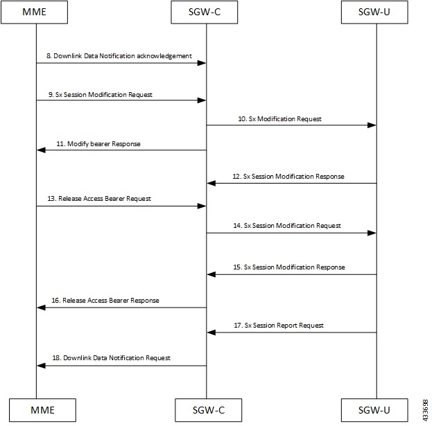 UCC 5G UPF Configuration and Administration Guide, Release 2023.04 ...