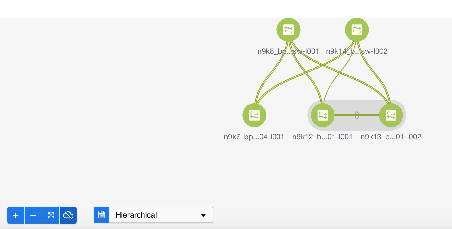 Cisco DCNM LAN Fabric Configuration Guide, Release 11.5(x) - Topology ...