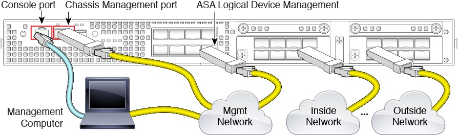 Cisco Firepower 4100 Getting Started Guide - Firepower 4100 Chassis ...