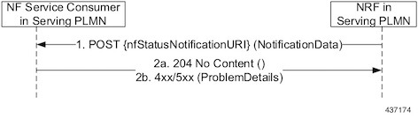 Ultra Cloud Core 5G Session Management Function, Release 2020.02 ...