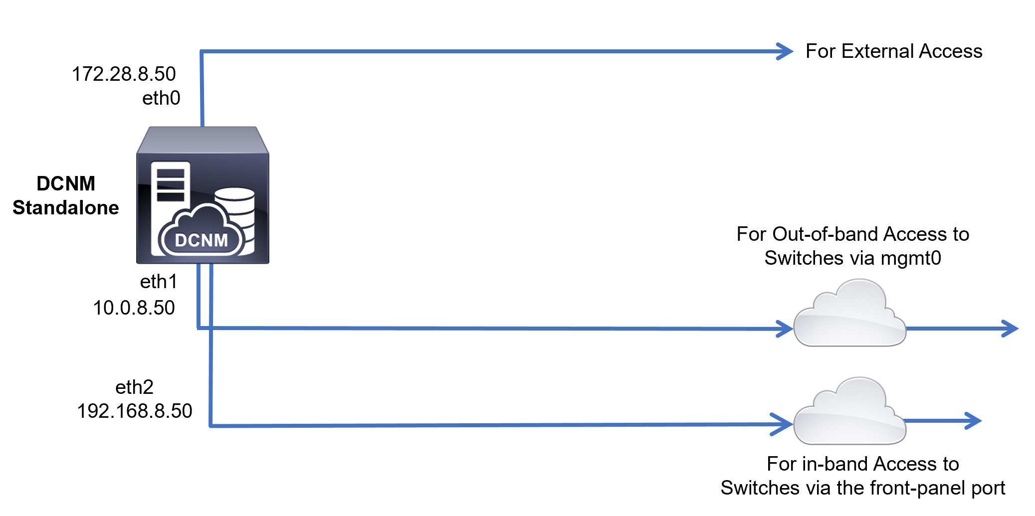 Cisco DCNM Installation and Upgrade Guide for Classic LAN Deployment ...