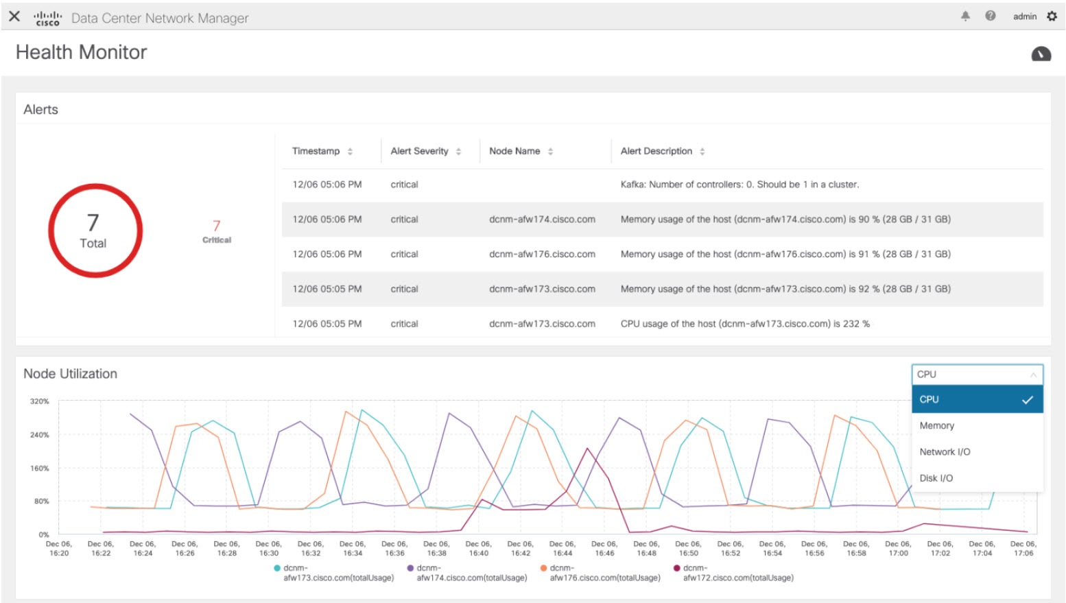 Cisco DCNM LAN Fabric Configuration Guide, Release 11.5(x) - Health ...