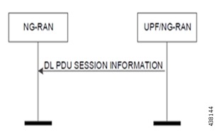 UCC 5G UPF Configuration and Administration Guide, Release 2023.04 - N3 ...