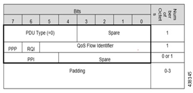 UCC 5G UPF Configuration and Administration Guide, Release 2023.04 - N3 ...