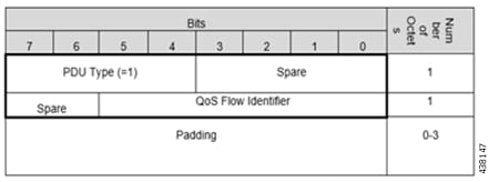 UCC 5G UPF Configuration and Administration Guide, Release 2023.04 - N3 ...