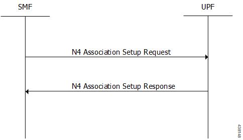 UCC 5G UPF Configuration and Administration Guide, Release 2023.04 ...