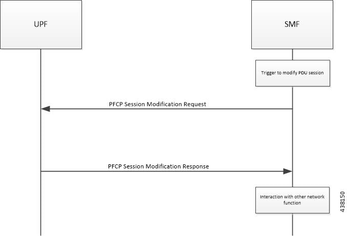 UCC 5G UPF Configuration and Administration Guide, Release 2023.04 ...