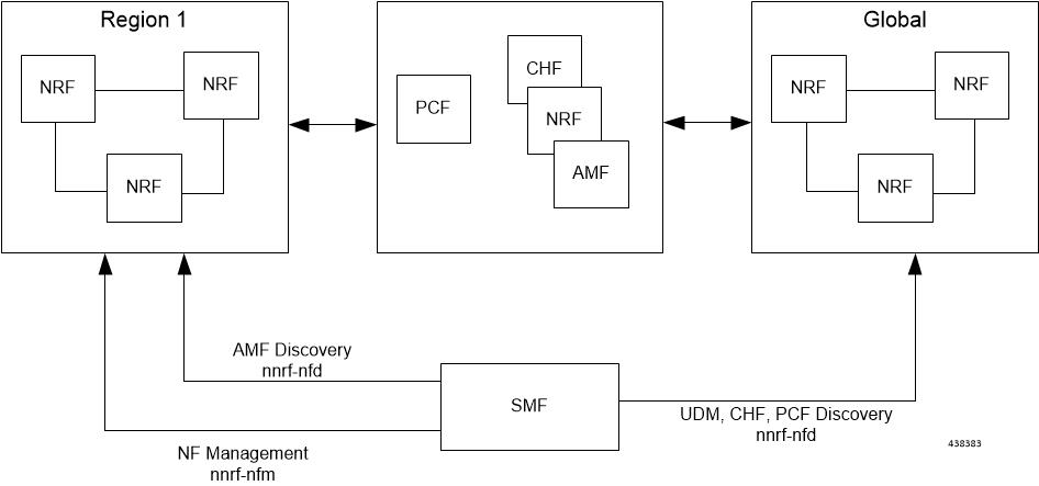 Ultra Cloud Core 5G Session Management Function, Release 2020.02 ...