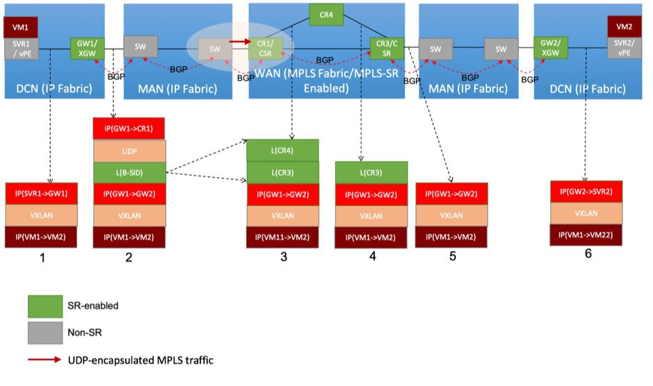 MPLS Configuration Guide for Cisco ASR 9000 Series Routers, IOS XR Release 24.1.x, 24.2.x, 24.3 ...