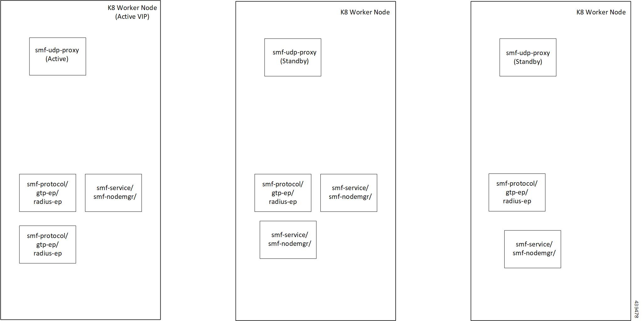 Ultra Cloud Core 5G Session Management Function, Release 2020.03 ...