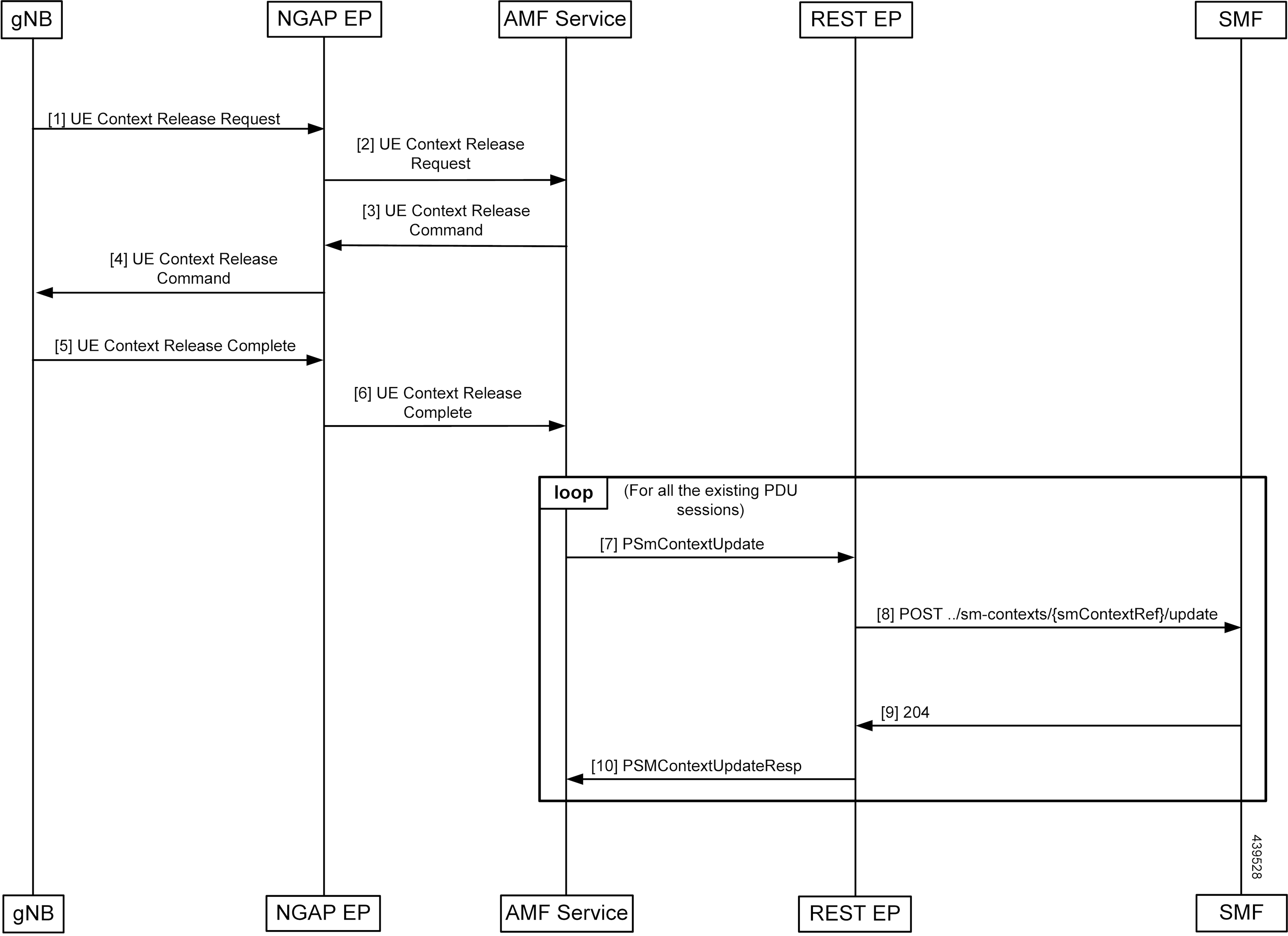 Ultra Cloud Core 5G Access and Mobility Management Function, Release ...