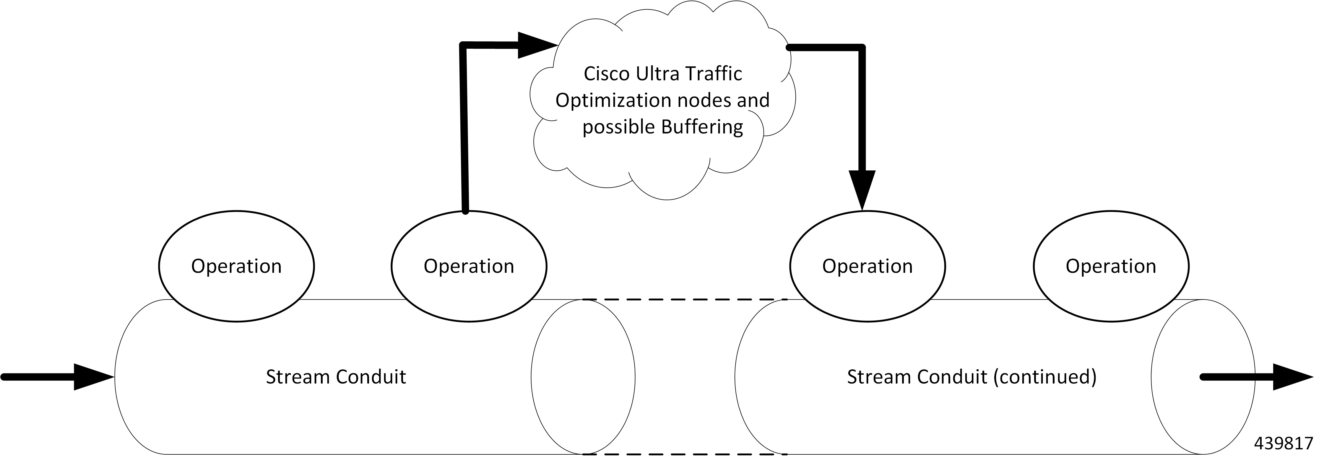 Ultra Packet Core CUPS Control Plane Administration Guide, Release 21. ...