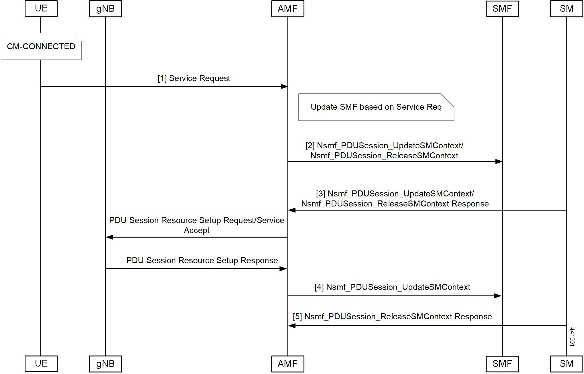 Ultra Cloud Core 5G Access and Mobility Management Function, Release ...