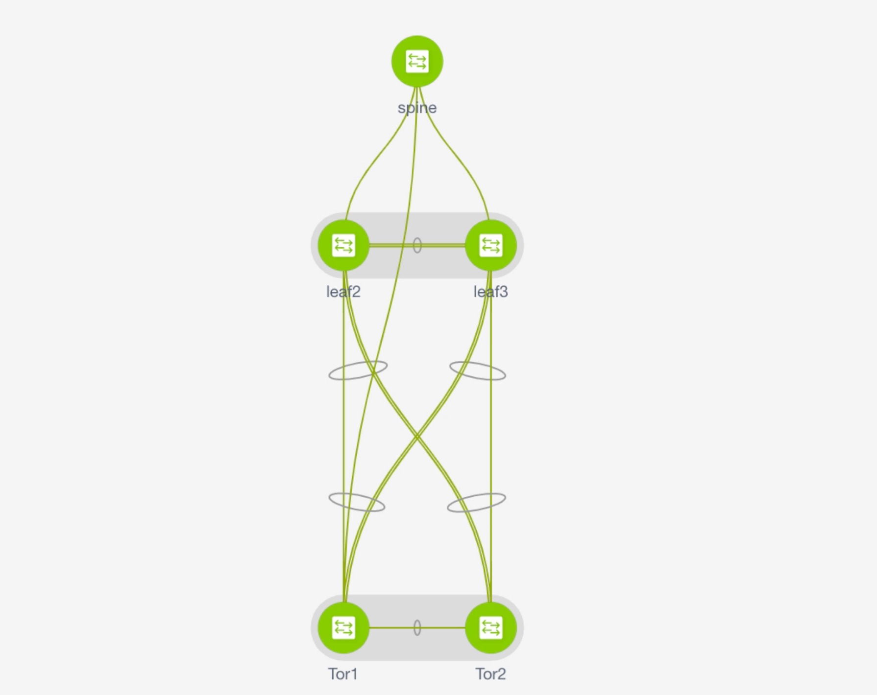 Cisco DCNM LAN Fabric Configuration Guide, Release 11.5(x) - Auto ...