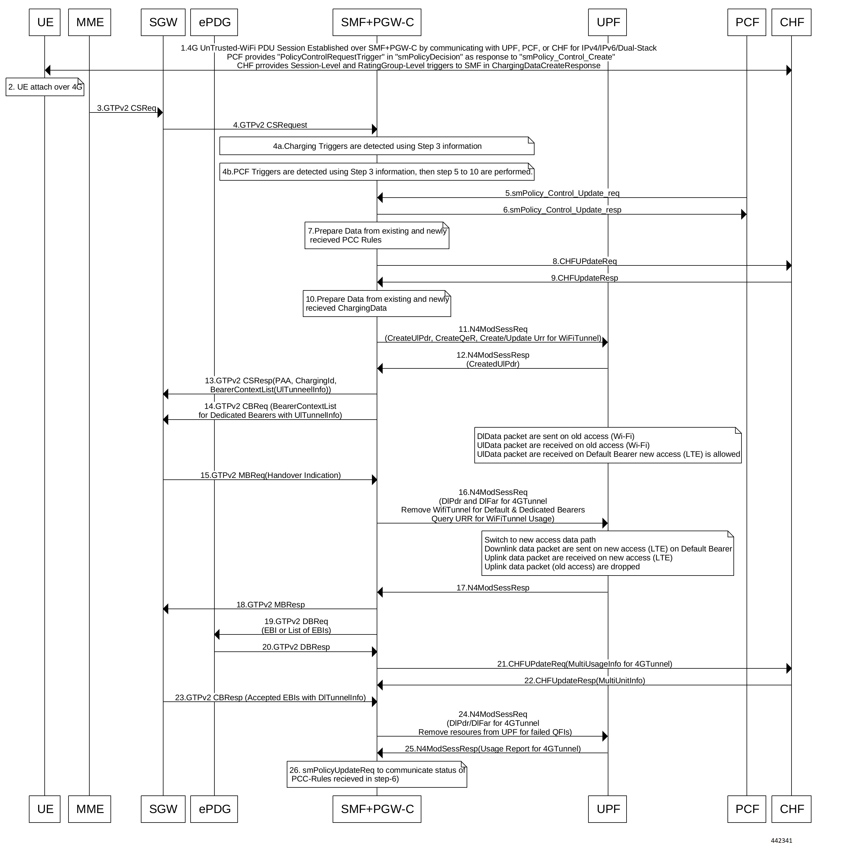 UCC 5G UPF Configuration and Administration Guide, Release 2023.04 ...