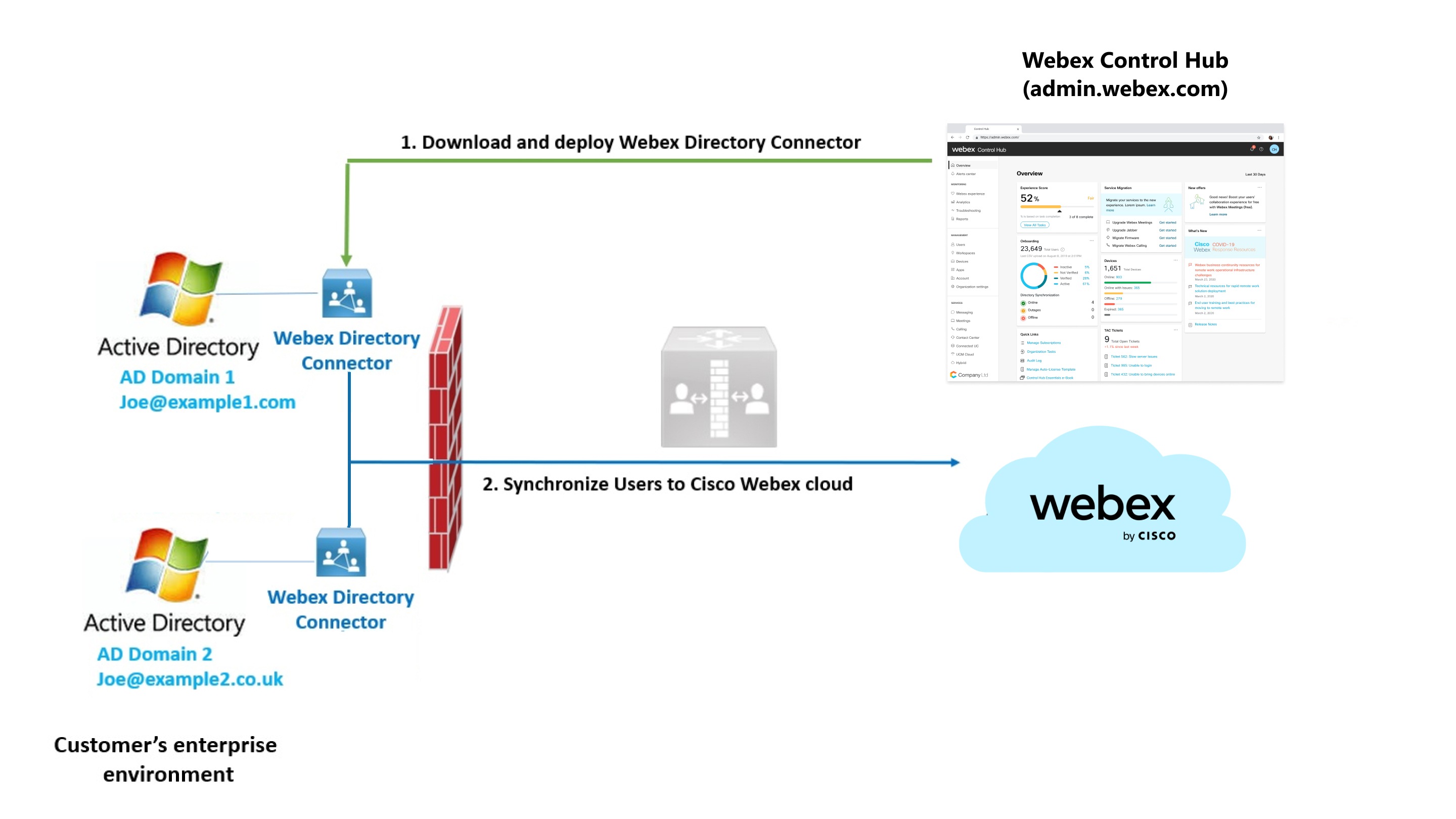 Control Hub Management And Analytics Data Sheet Cisco, 41% OFF