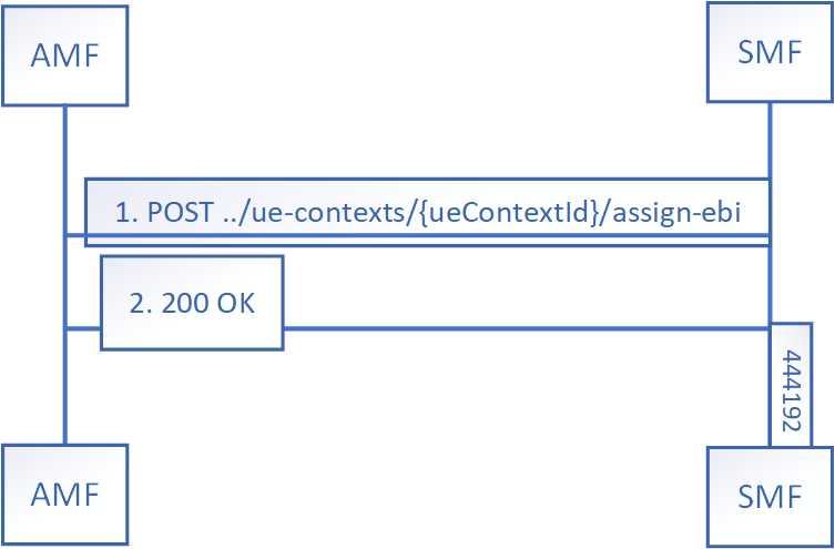 Ultra Cloud Core 5G Access and Mobility Management Function, Release ...