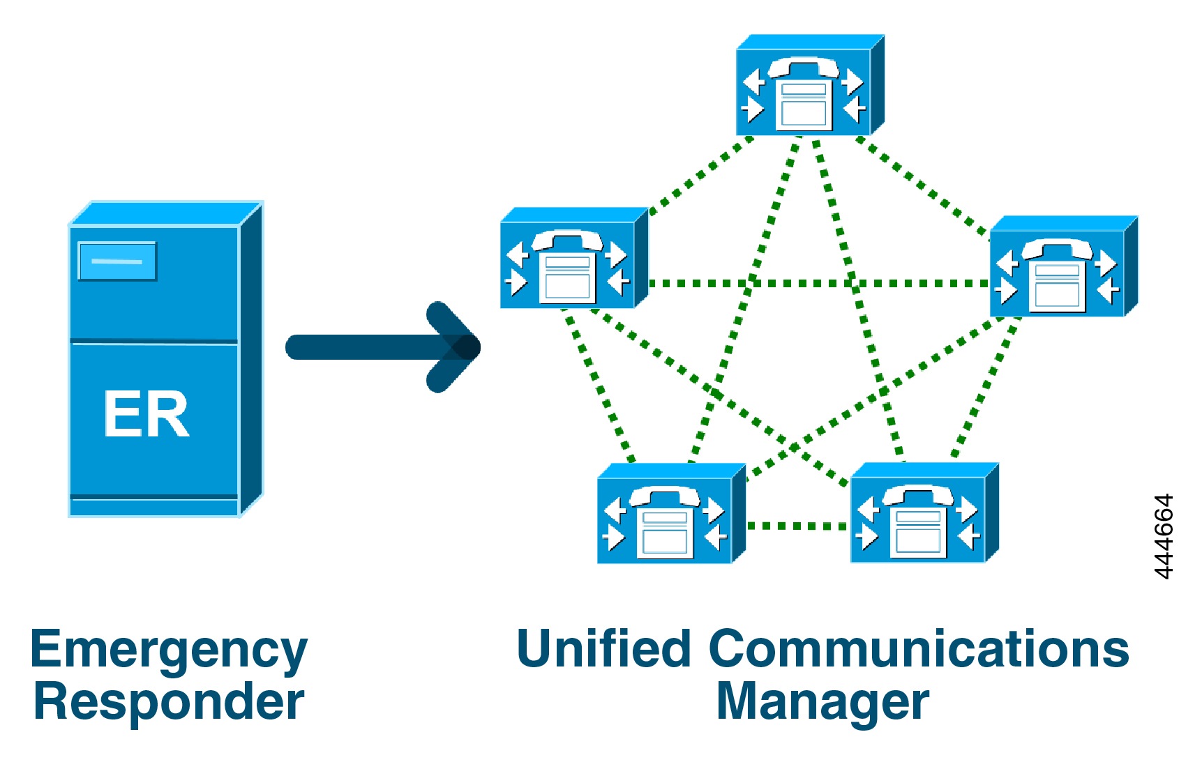 Feature Configuration Guide for Cisco Unified Communications Manager, Release 11.5(1)SU8 - The ...