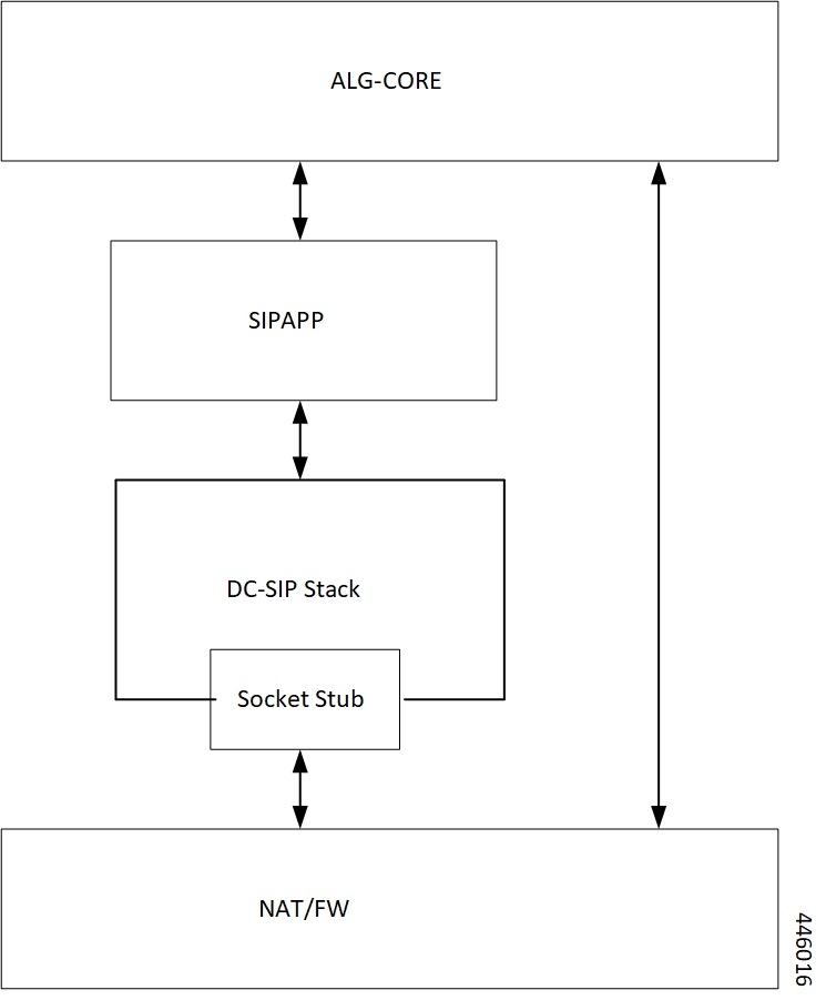 Ultra Packet Core CUPS User Plane Administration Guide, Release 21.28 ...