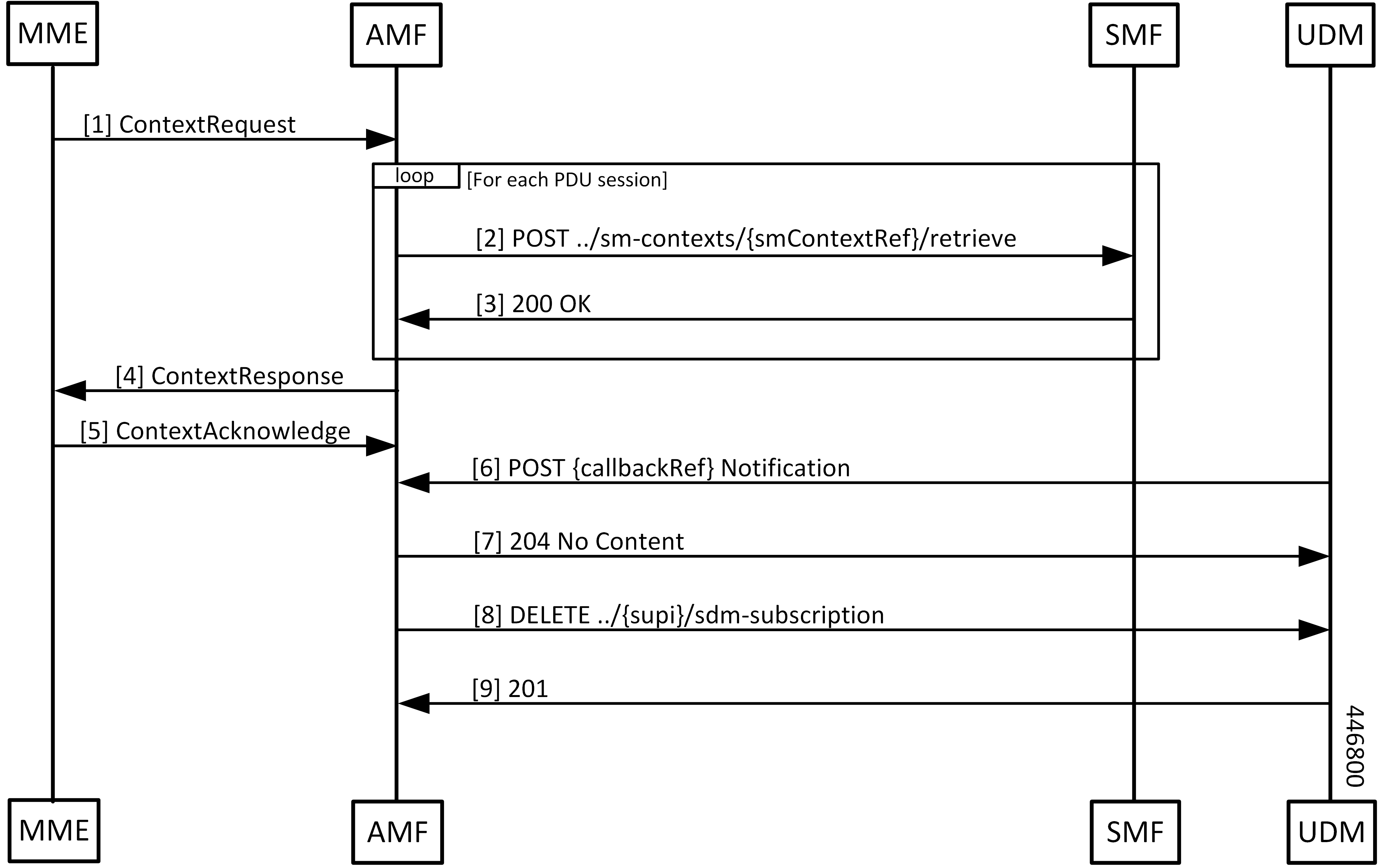 Ultra Cloud Core 5G Access and Mobility Management Function, Release ...