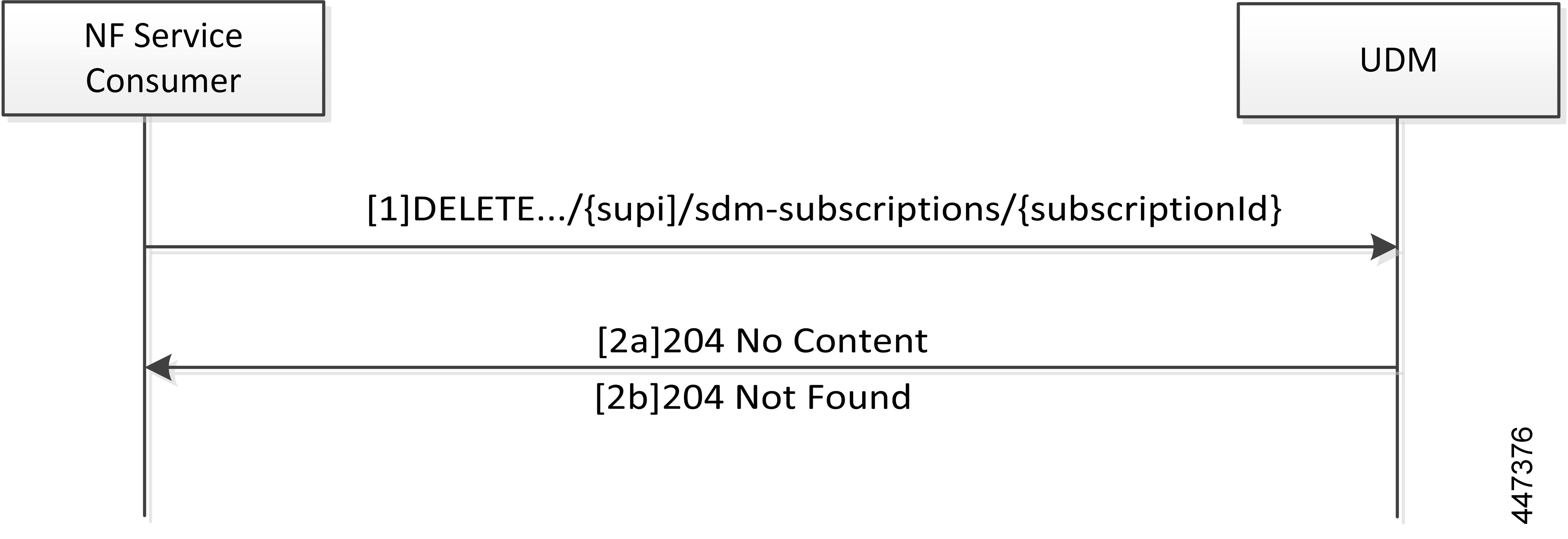 Ultra Cloud Core 5G Session Management Function, Release 2023.04 ...