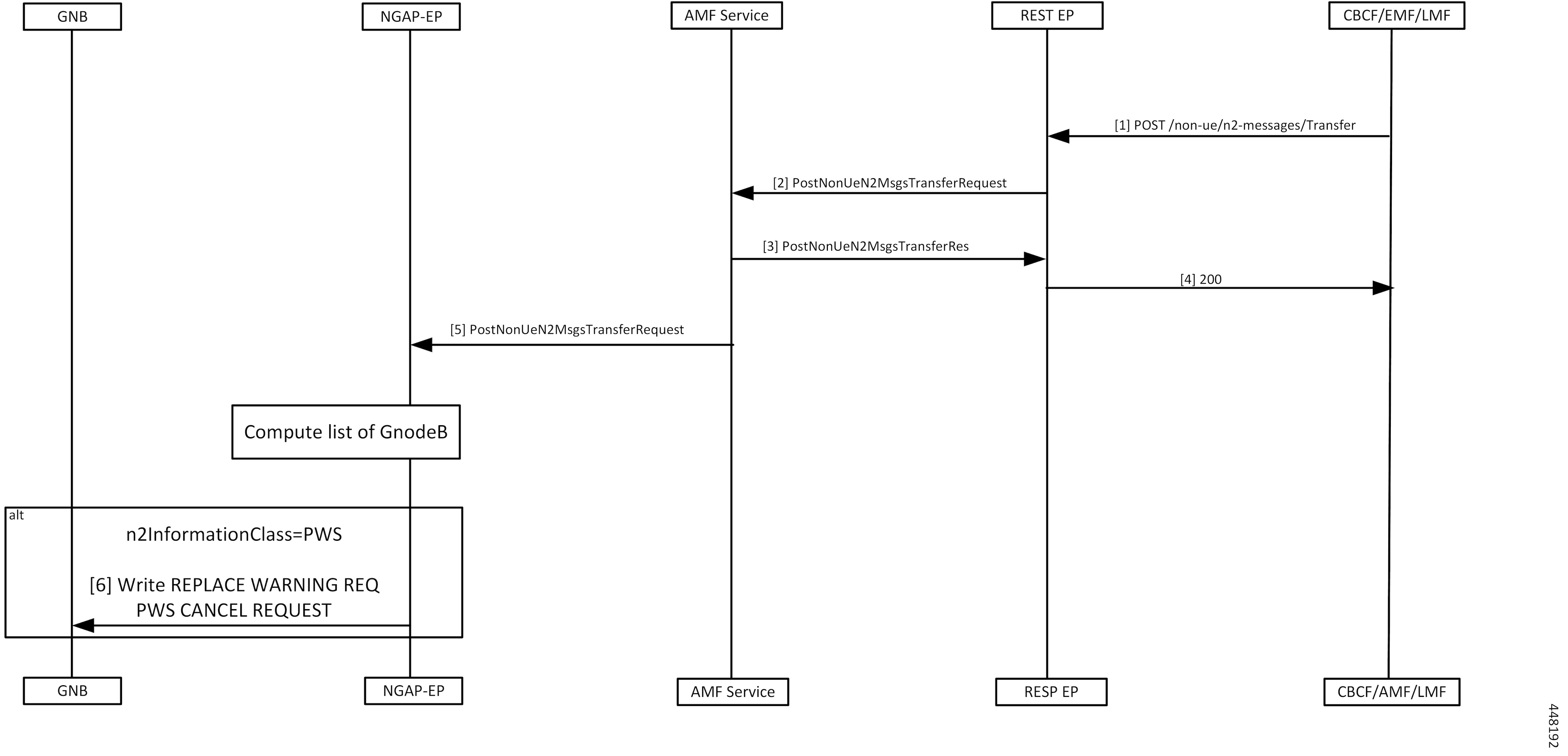 Ultra Cloud Core 5G Access and Mobility Management Function, Release ...