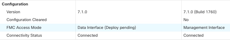 Firepower Management Center Device Configuration Guide, 7.1 - Device ...