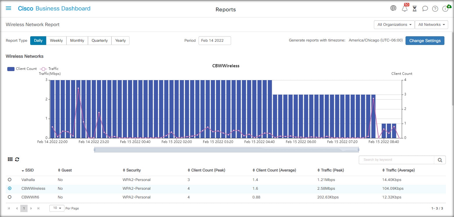 Cisco Business Dashboard and Probe Administration Guide, Version 2.7.0 ...