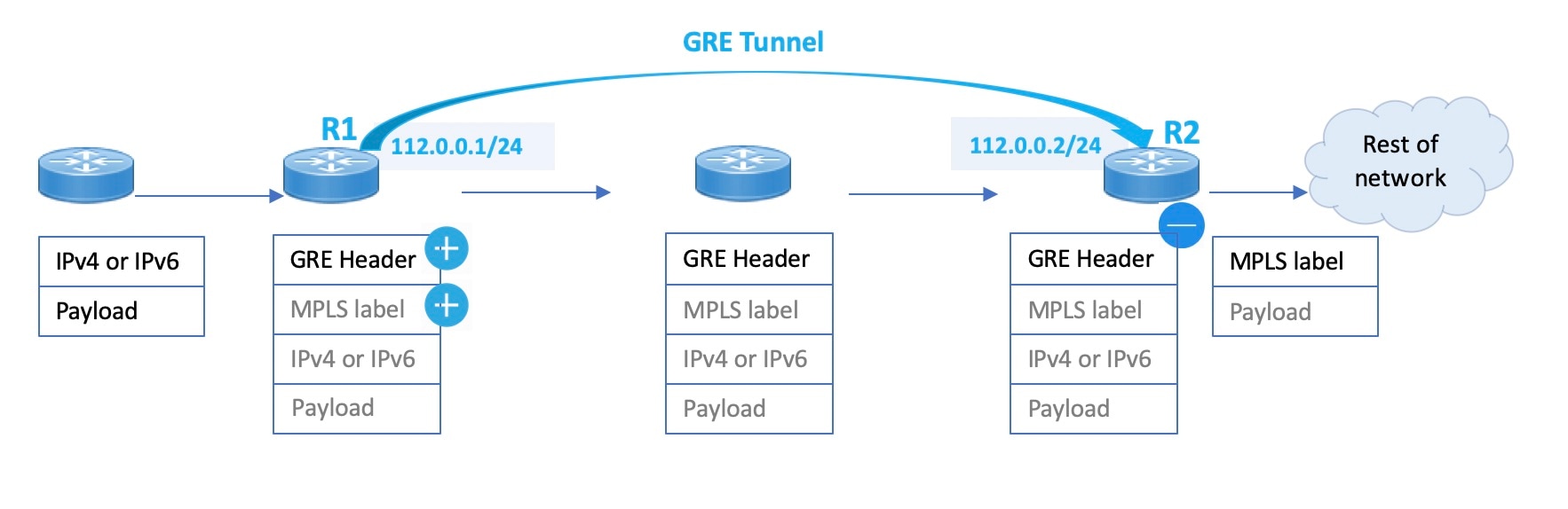 Mpls Configuration Guide For Cisco Ncs 560 Series Routers Cisco Ios Xr Release 7 11 X Mpls