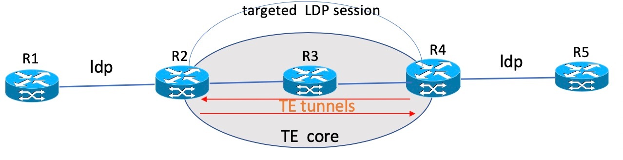 MPLS Configuration Guide for Cisco 8000 Series Routers, IOS XR Release 7.11.x - Implementing ...