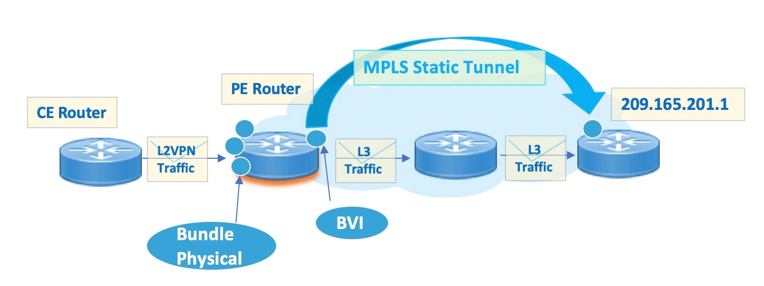 MPLS Configuration Guide for Cisco 8000 Series Routers, IOS XR Release ...