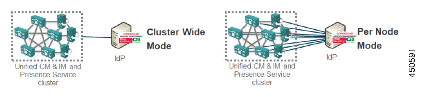 SAML SSO Deployment Guide for Cisco Unified Communications Applications ...